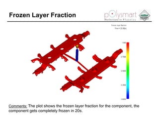 Sample Moldflow Analysis Report For Automotive Part | PDF