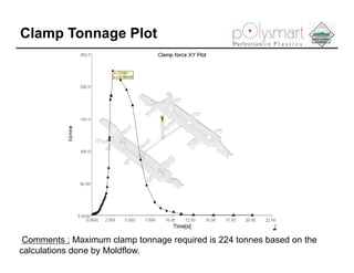 Sample Moldflow Analysis Report For Automotive Part | PDF