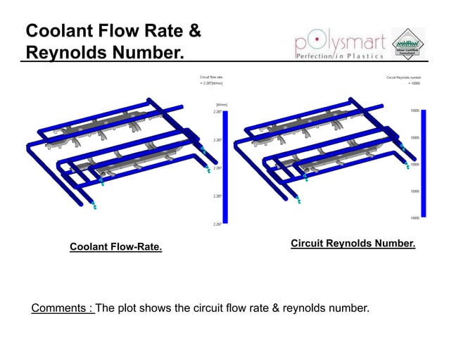 Sample Moldflow Analysis Report For Automotive Part | PDF