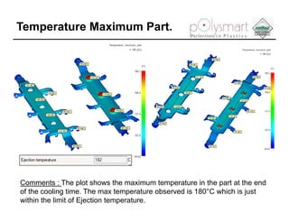 Sample Moldflow Analysis Report For Automotive Part | PDF