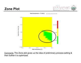 Sample Moldflow Analysis Report For Automotive Part | PDF