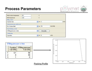 Sample Moldflow Analysis Report For Automotive Part | PDF