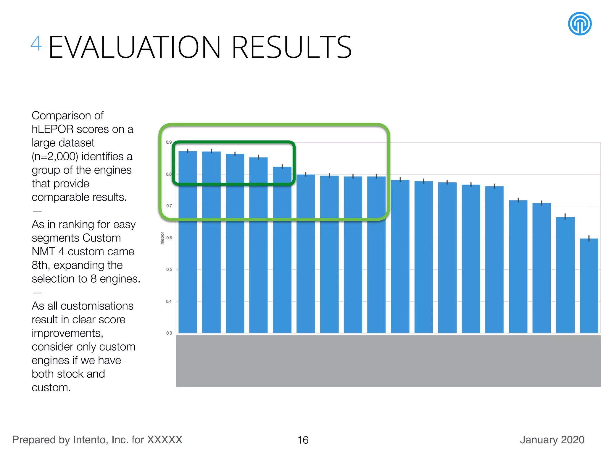 Sample MT Evaluation Report | PPT