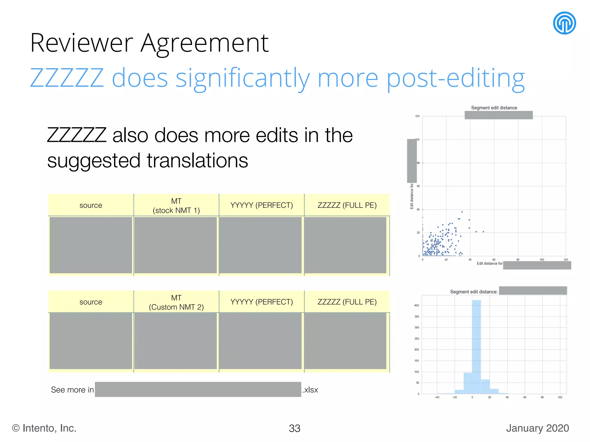 Sample MT Evaluation Report | PPT