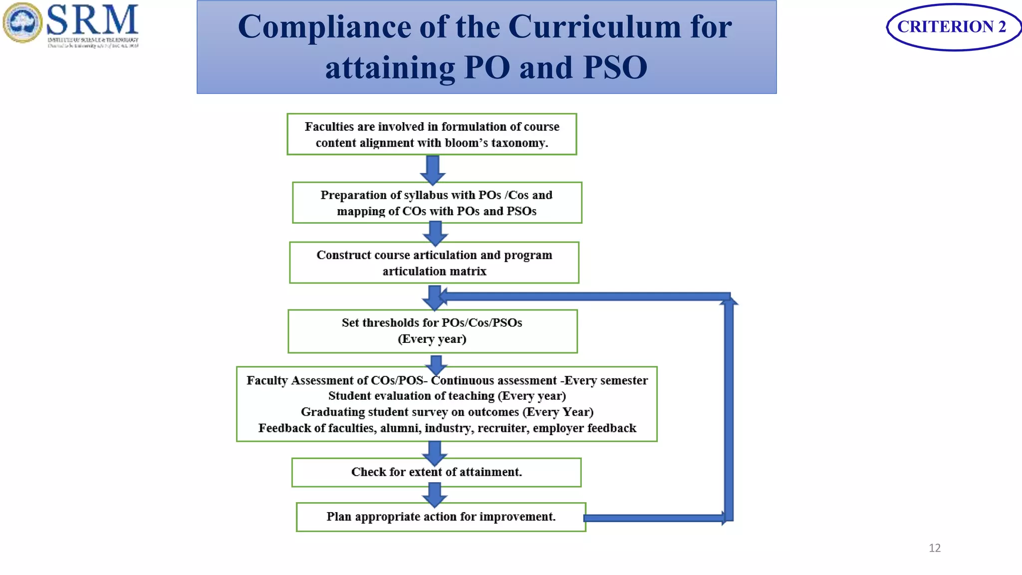 Sample NBA Dept PPT SRM.pptx