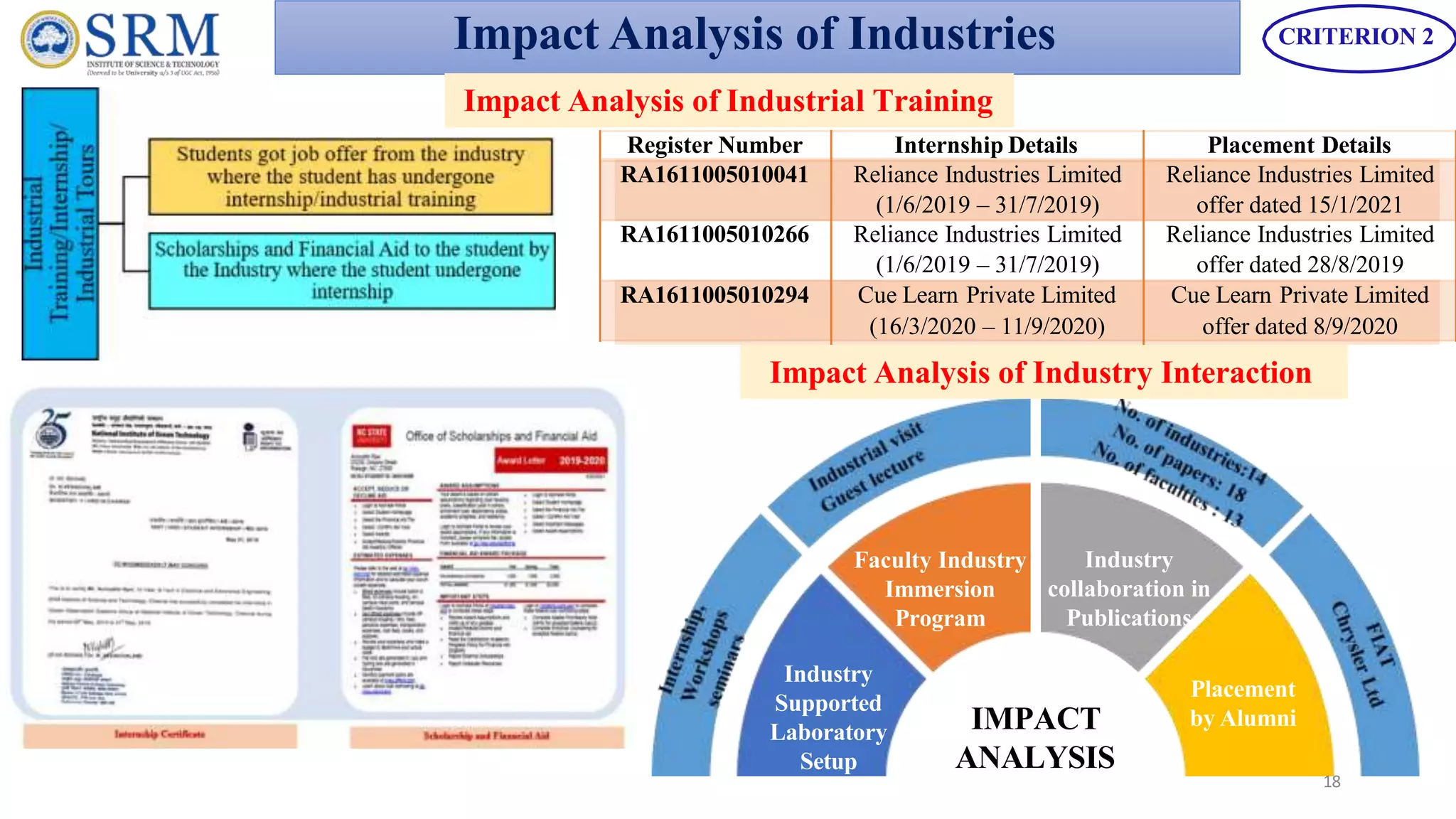 Sample NBA Dept PPT SRM.pptx