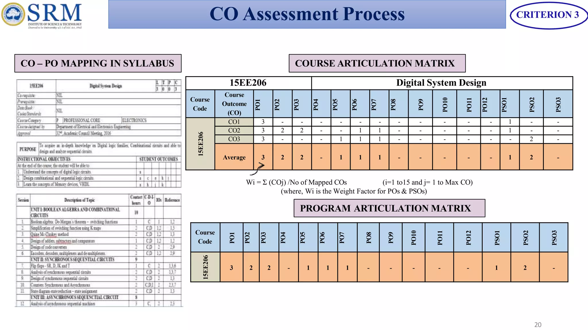 Sample NBA Dept PPT SRM.pptx