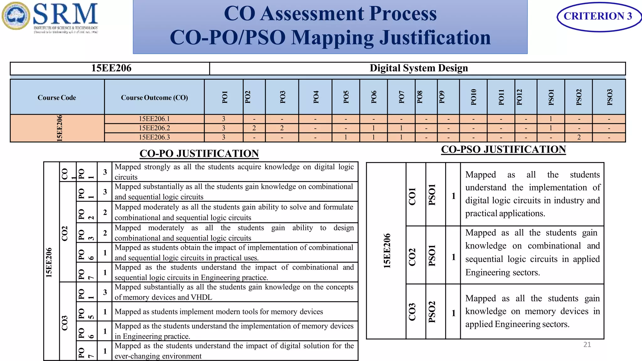 Sample NBA Dept PPT SRM.pptx