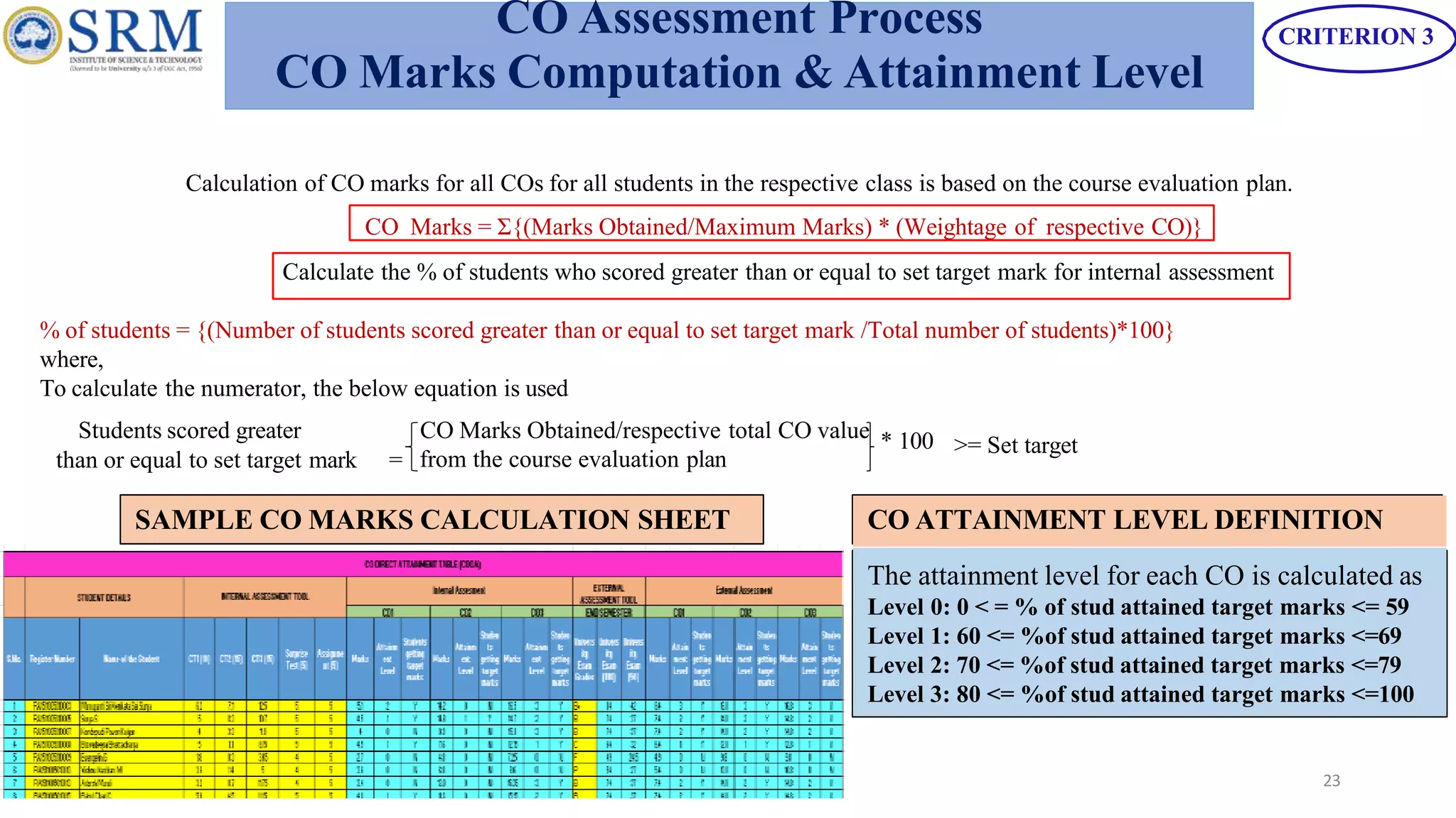 Sample NBA Dept PPT SRM.pptx