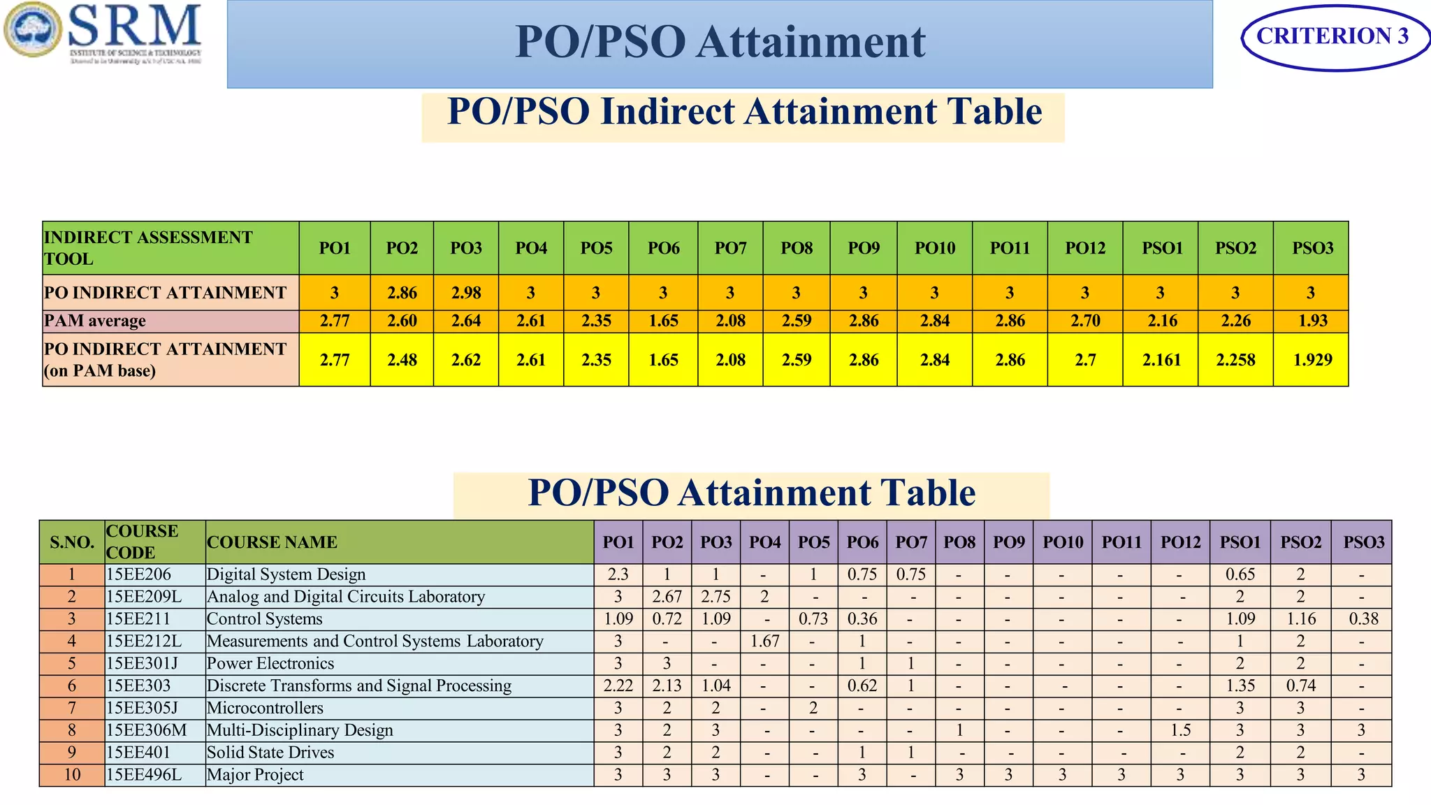 Sample NBA Dept PPT SRM.pptx
