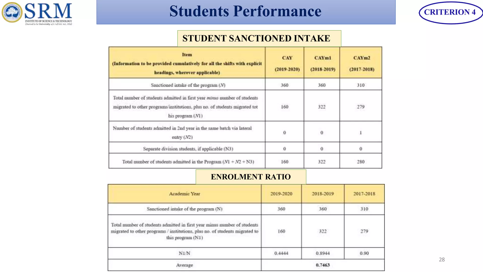 Sample NBA Dept PPT SRM.pptx