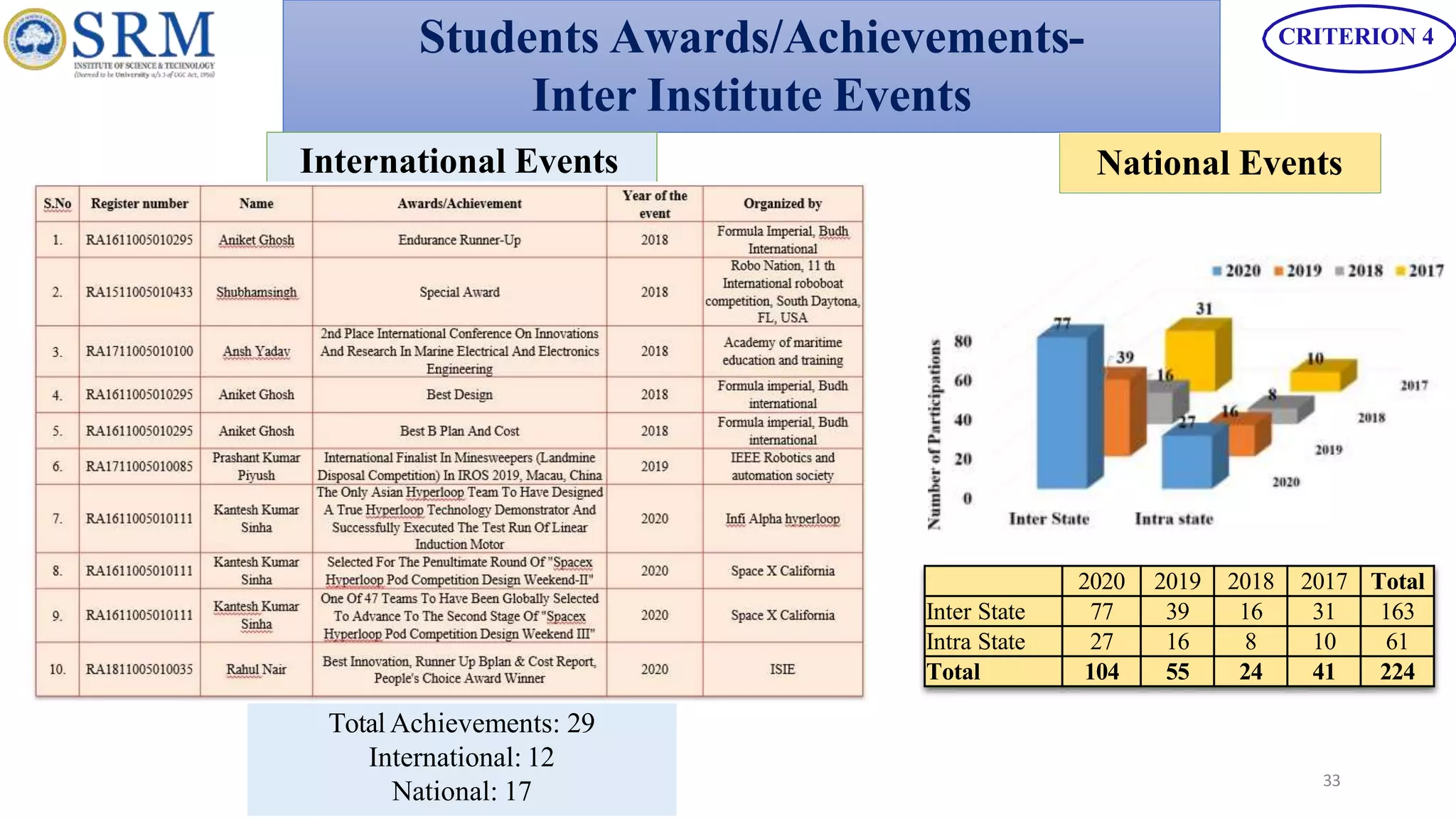 Sample NBA Dept PPT SRM.pptx