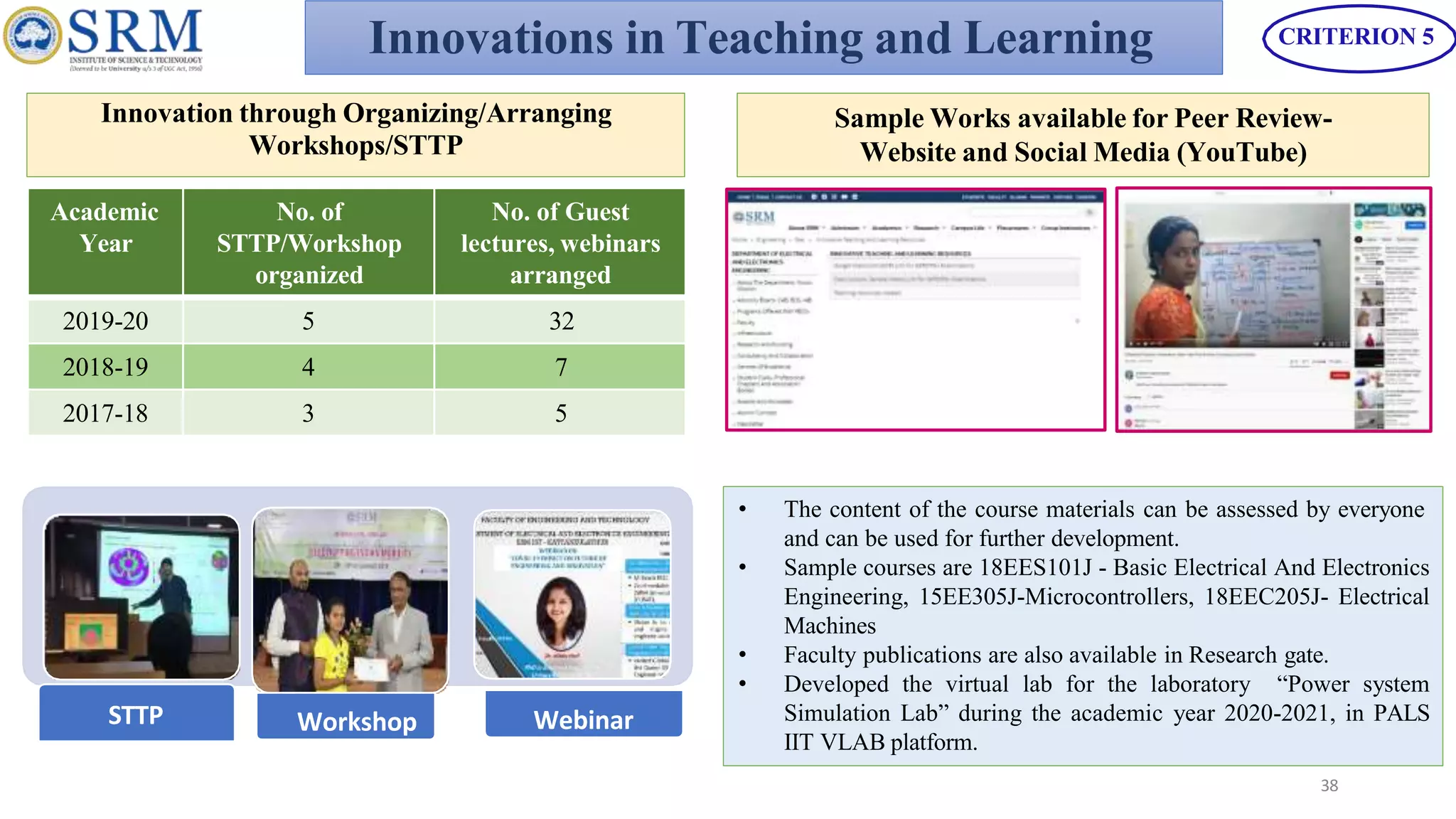 Sample NBA Dept PPT SRM.pptx