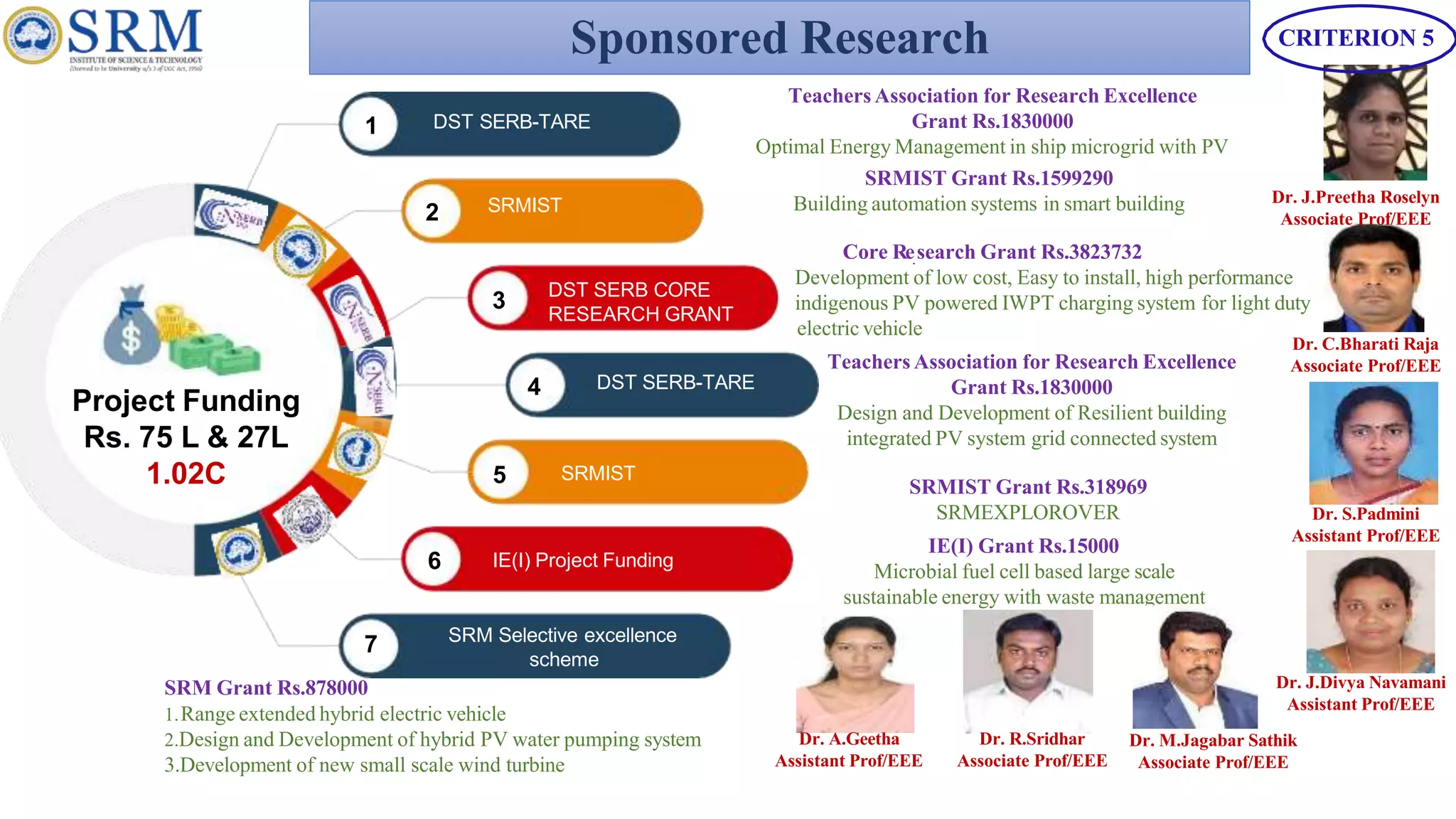 Sample NBA Dept PPT SRM.pptx