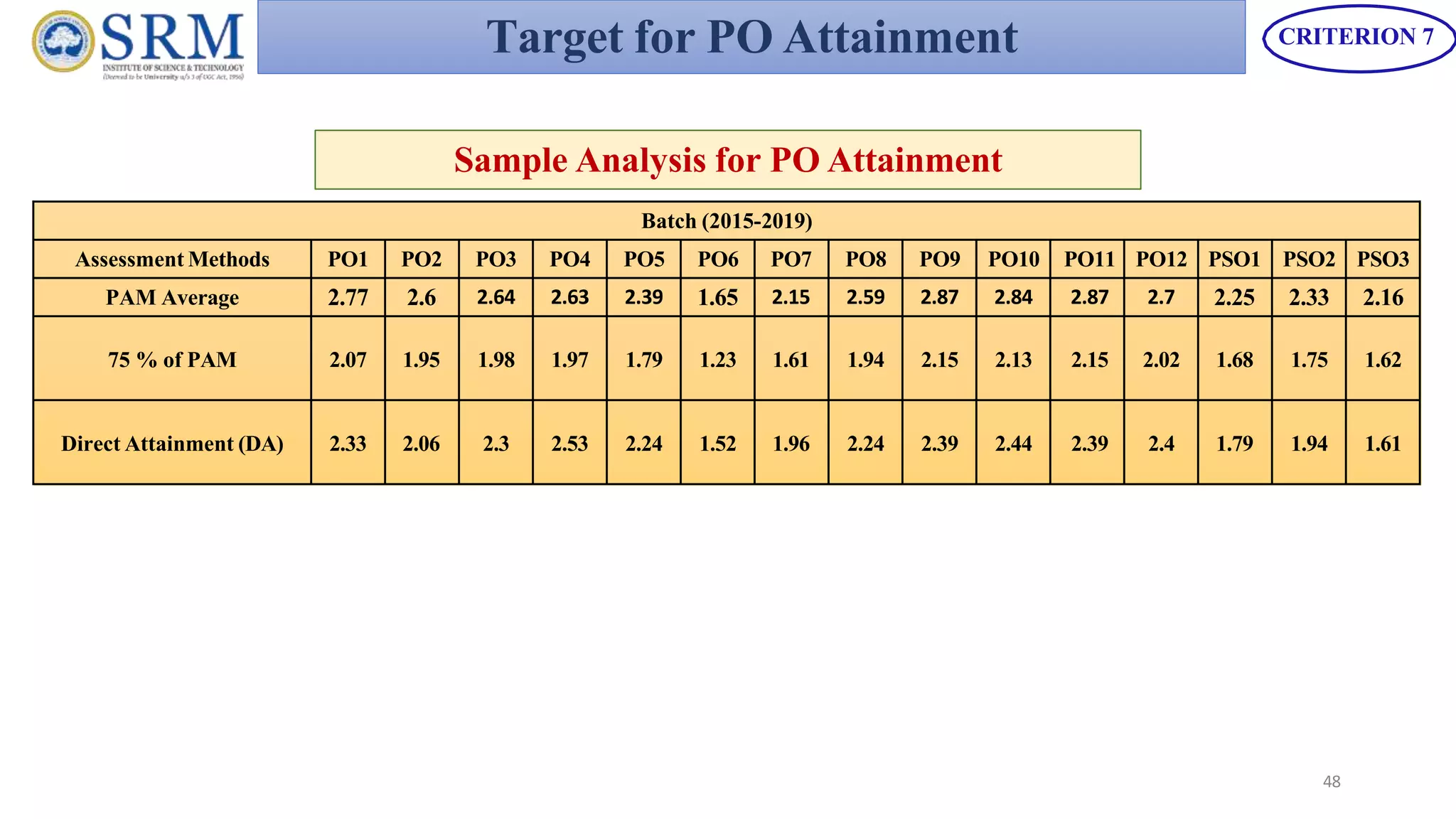 Sample NBA Dept PPT SRM.pptx