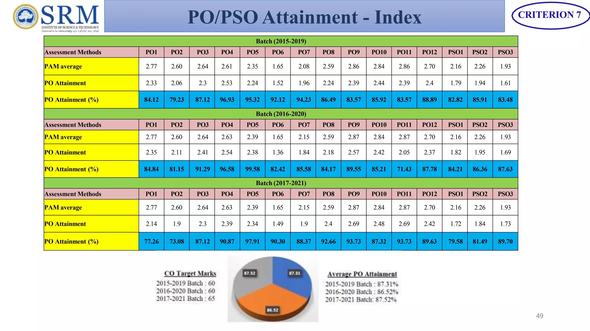 Sample NBA Dept PPT SRM.pptx