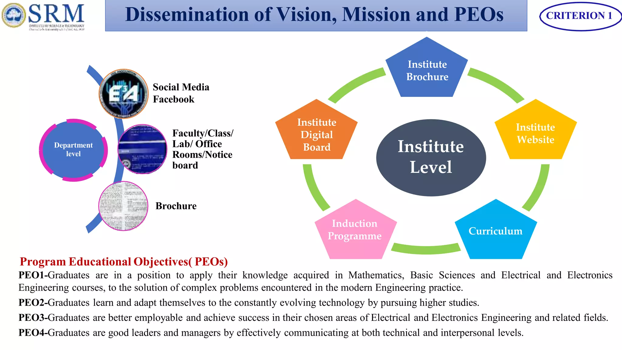 Sample NBA Dept PPT SRM.pptx
