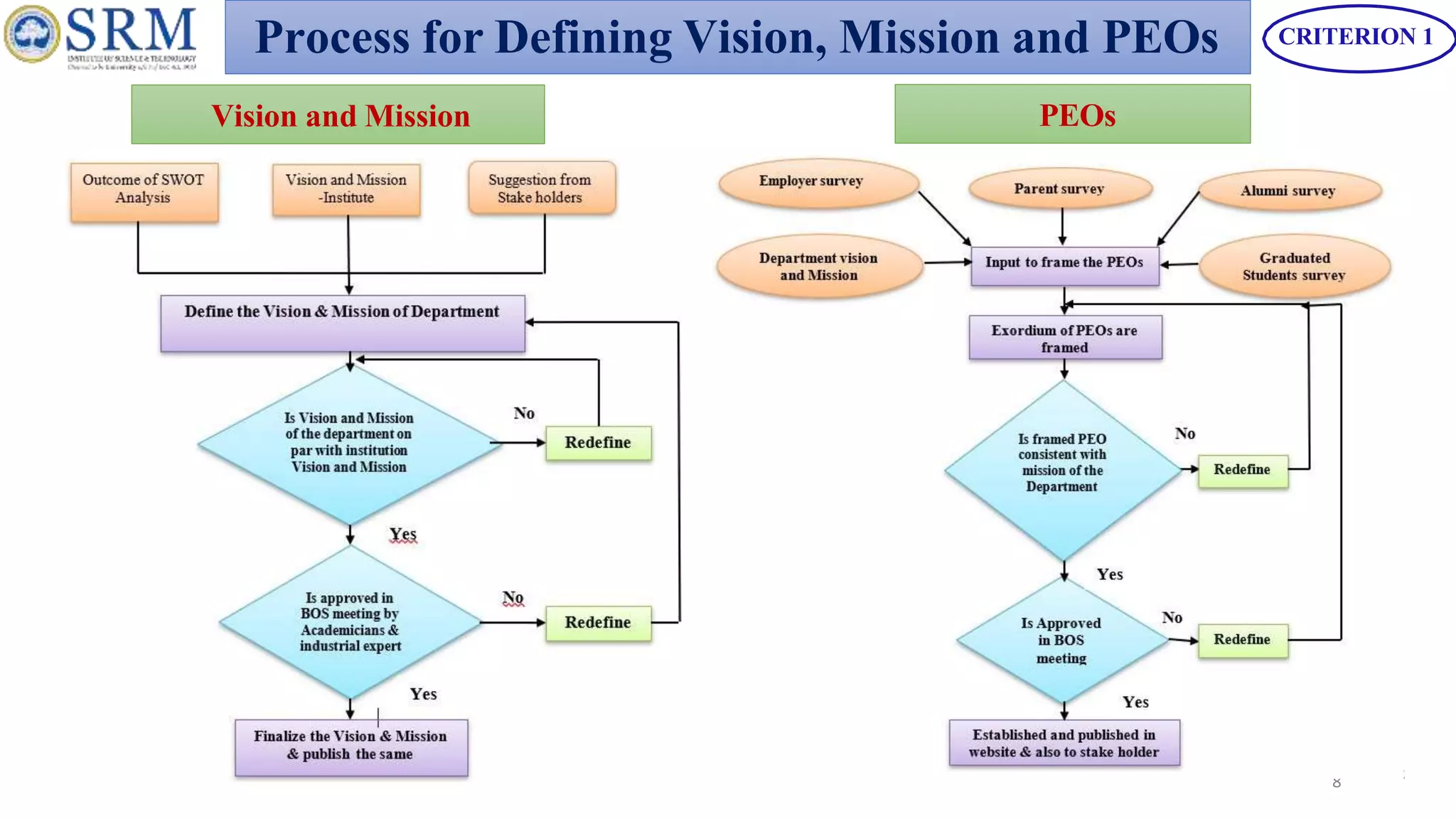 Sample NBA Dept PPT SRM.pptx