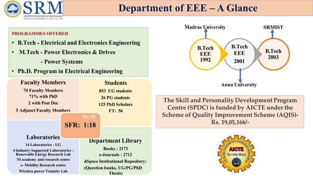 Sample NBA Dept PPT SRM.pptx