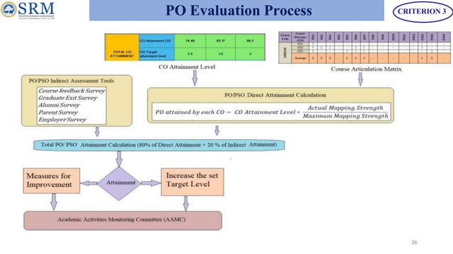 Sample NBA Dept PPT SRM.pptx