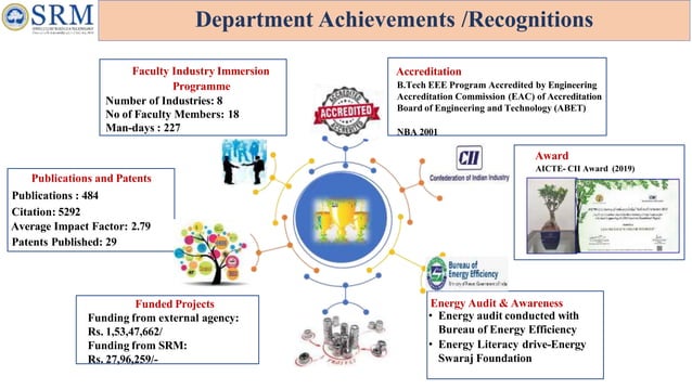 Sample NBA Dept PPT SRM.pptx