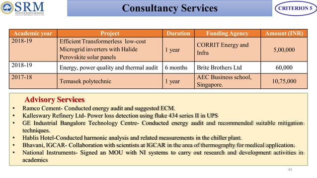 Sample NBA Dept PPT SRM.pptx
