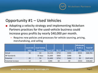 Sample Assessment Report | PPT