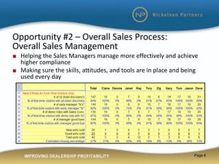 Sample Assessment Report | PPT