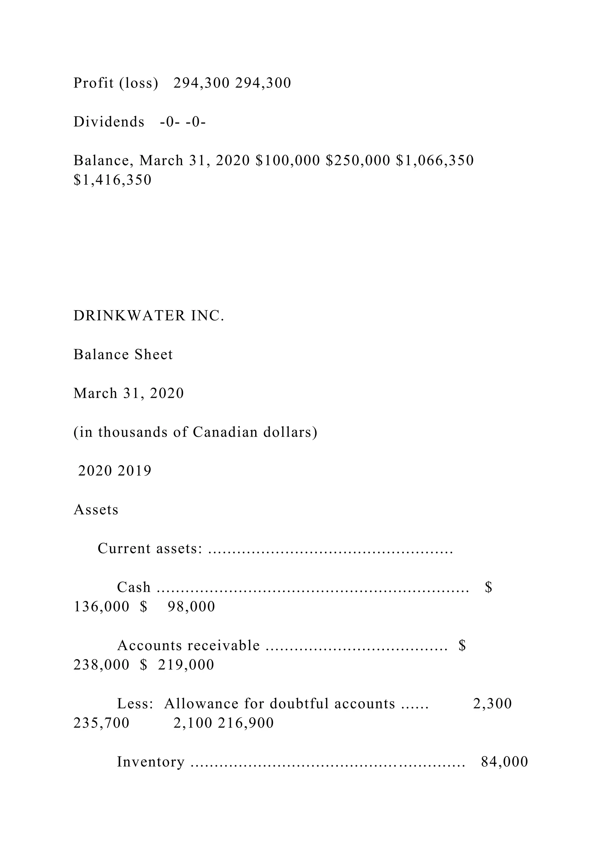 Sample of a Comparable Balance Sheet Spence Resources In.docx | Stocks ...