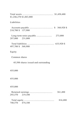 Sample of a Comparable Balance Sheet Spence Resources In.docx | Stocks ...