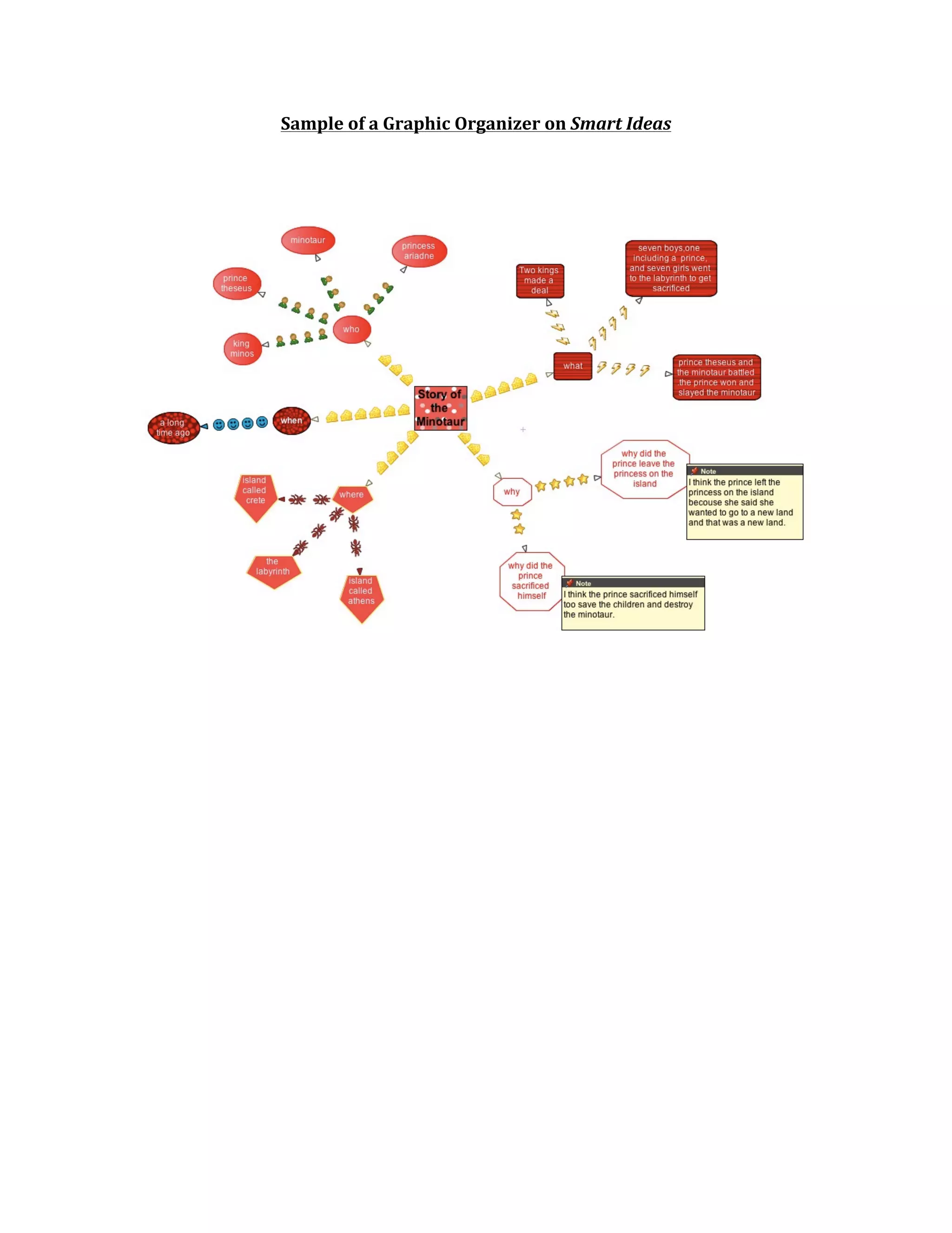 Sample of a graphic organizer on smart ideas | PDF