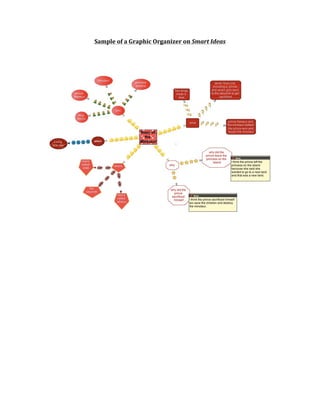 Sample of a graphic organizer on smart ideas | PDF
