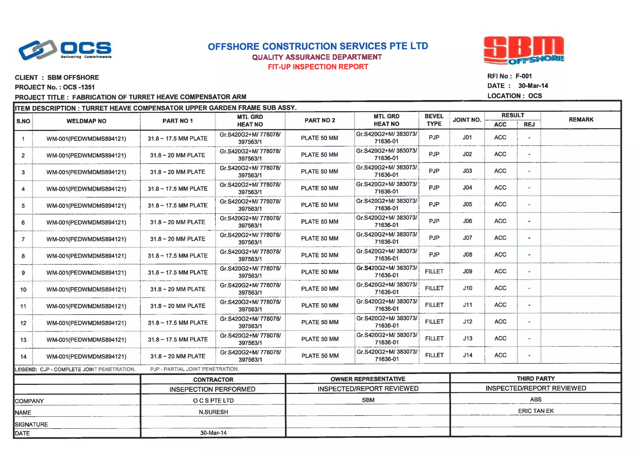 Sample of fit up inspection | PDF