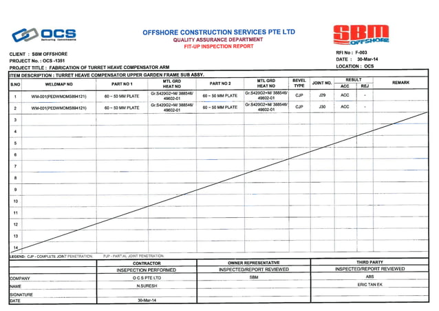 Sample of fit up inspection | PDF