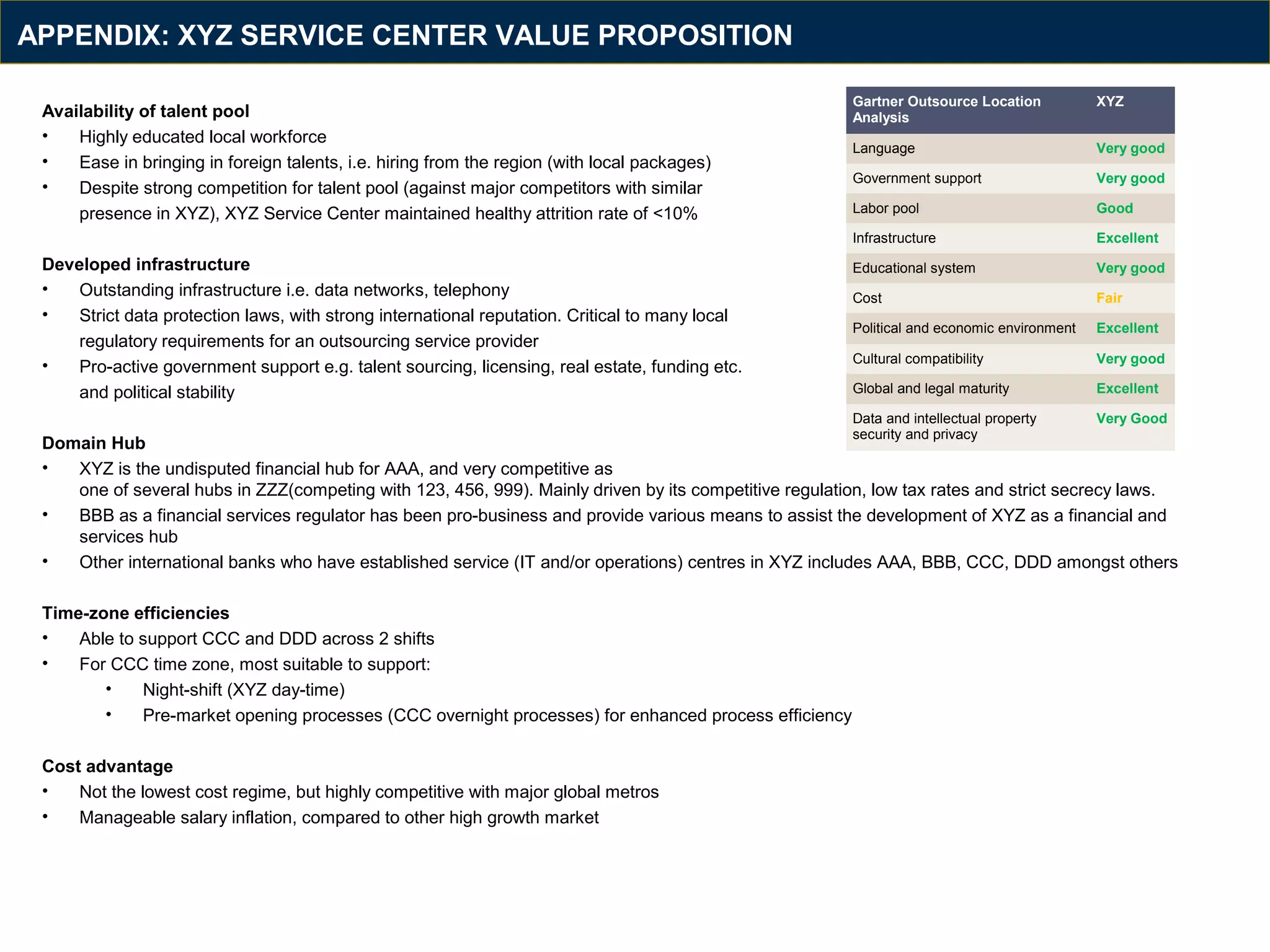 Sample offshore center charter | PPT | Human Resources | Business