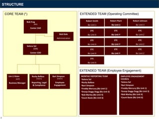 Sample offshore center charter | PPT | Human Resources | Business