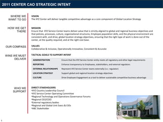 Sample offshore center charter | PPT | Human Resources | Business