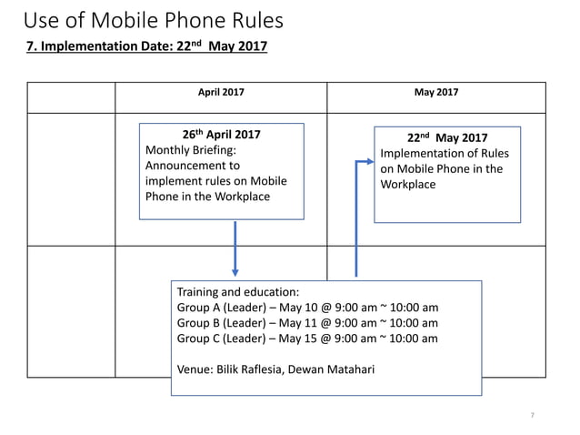 Sample of Handphone Rules of usage in new factory | PPTX