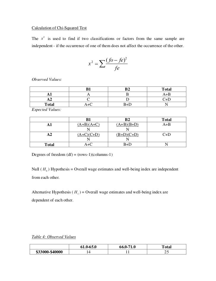 Sample Of Math IA Sample Of Math IA