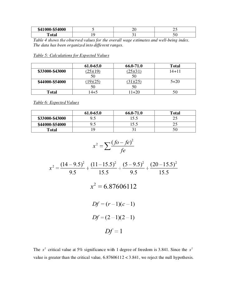 Sample Of Math IA Sample Of Math IA
