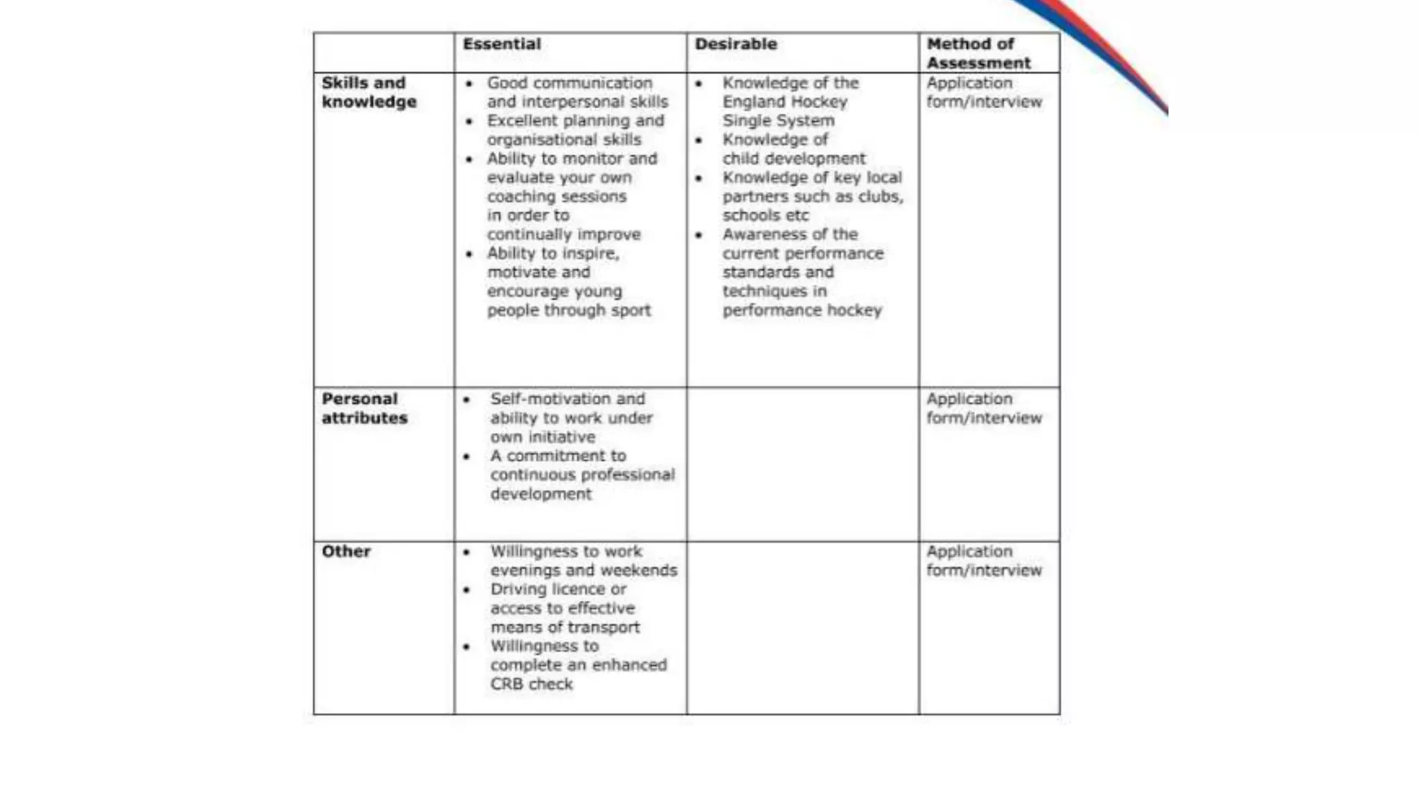 sample of person specification.pptx