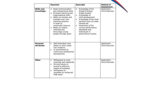 sample of person specification.pptx