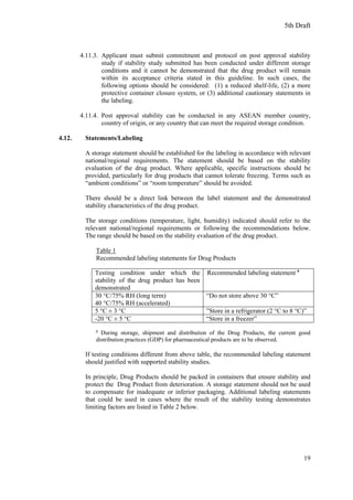 stability ASEAN guidelines | PDF