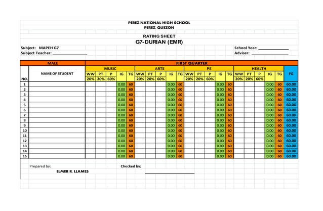 Sample of rating sheet in mapeh k-12 | DOCX