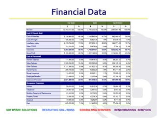 Sample operational performance report output | PPTX