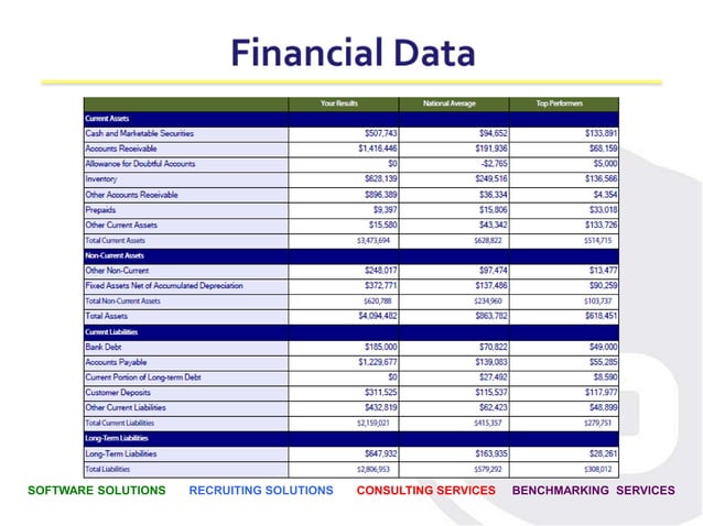 Sample operational performance report output | PPTX