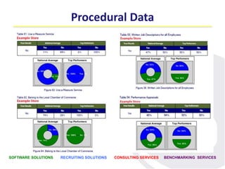 Sample operational performance report output | PPTX