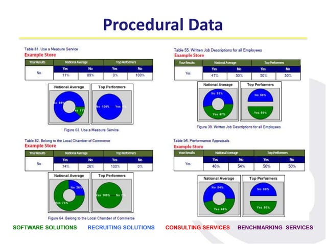 Sample operational performance report output | PPTX