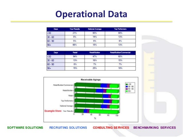 Sample operational performance report output