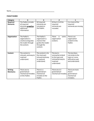 Sample Padlet Rubric | DOCX